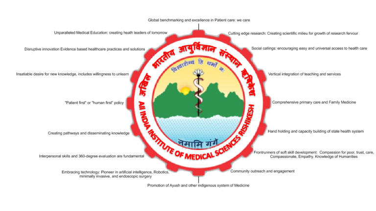 Our logo – AIIMS Rishikesh