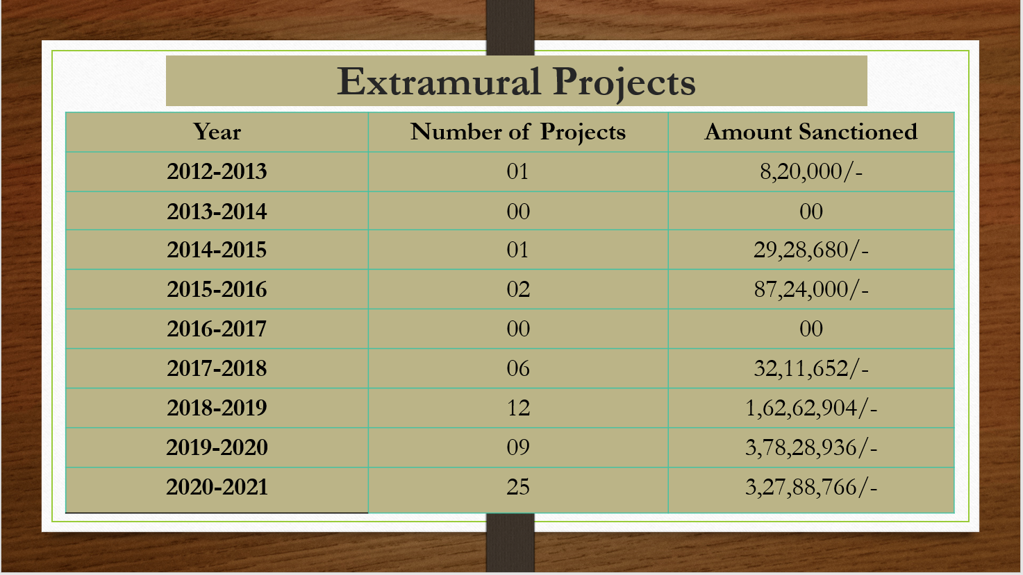Extramural Research Funding – AIIMS Rishikesh